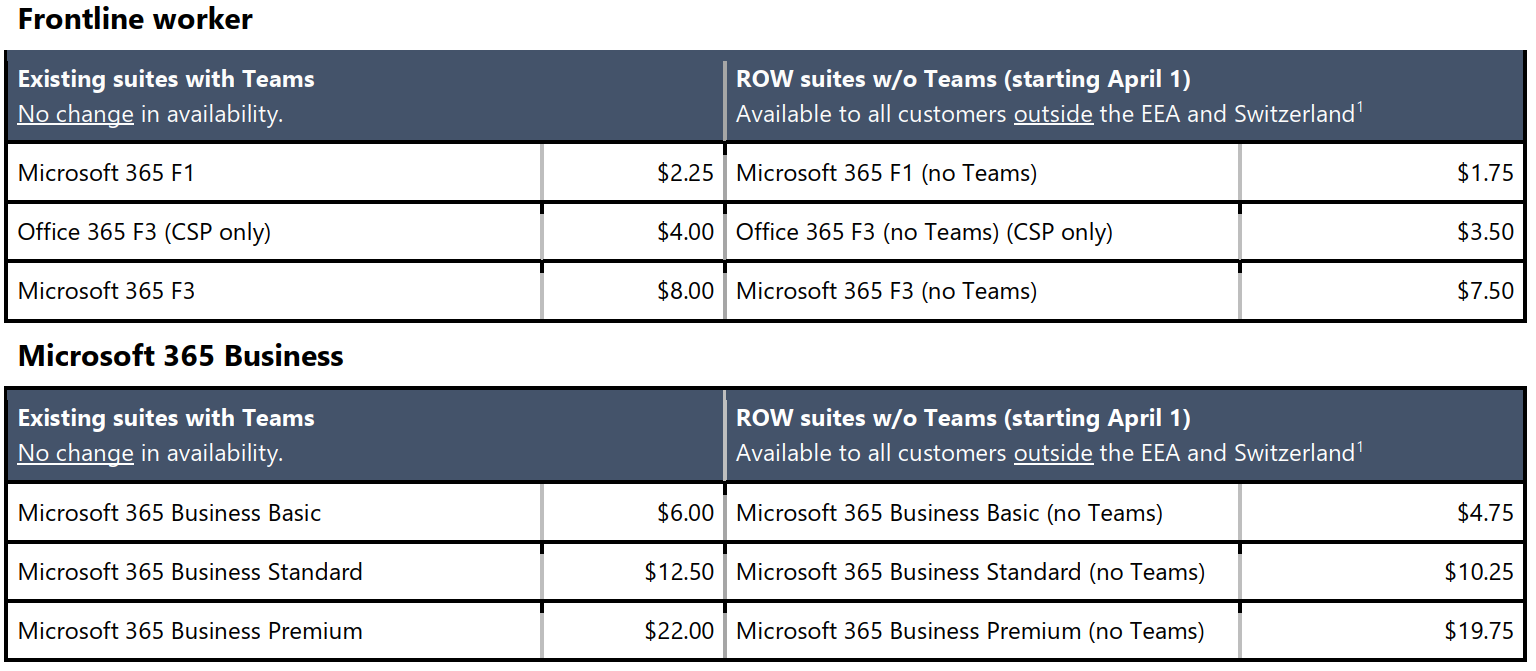 Microsoft Licensing Shake-Up: Why Teams is No Longer Included