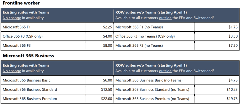 Microsoft Licensing Shake-Up: Why Teams is No Longer Included